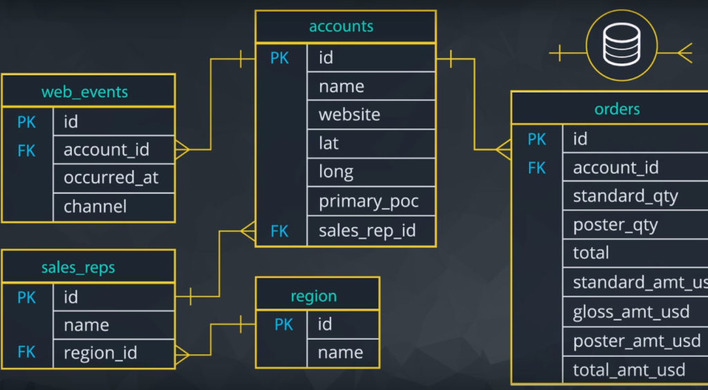 The 30 Best Online Courses for SQL - Online Course Report